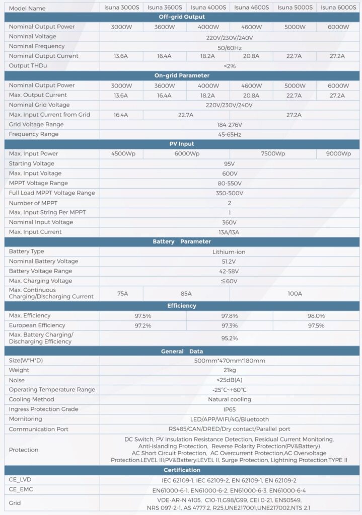 Single Phase Hybrid Inverter 3 Kw – Feston